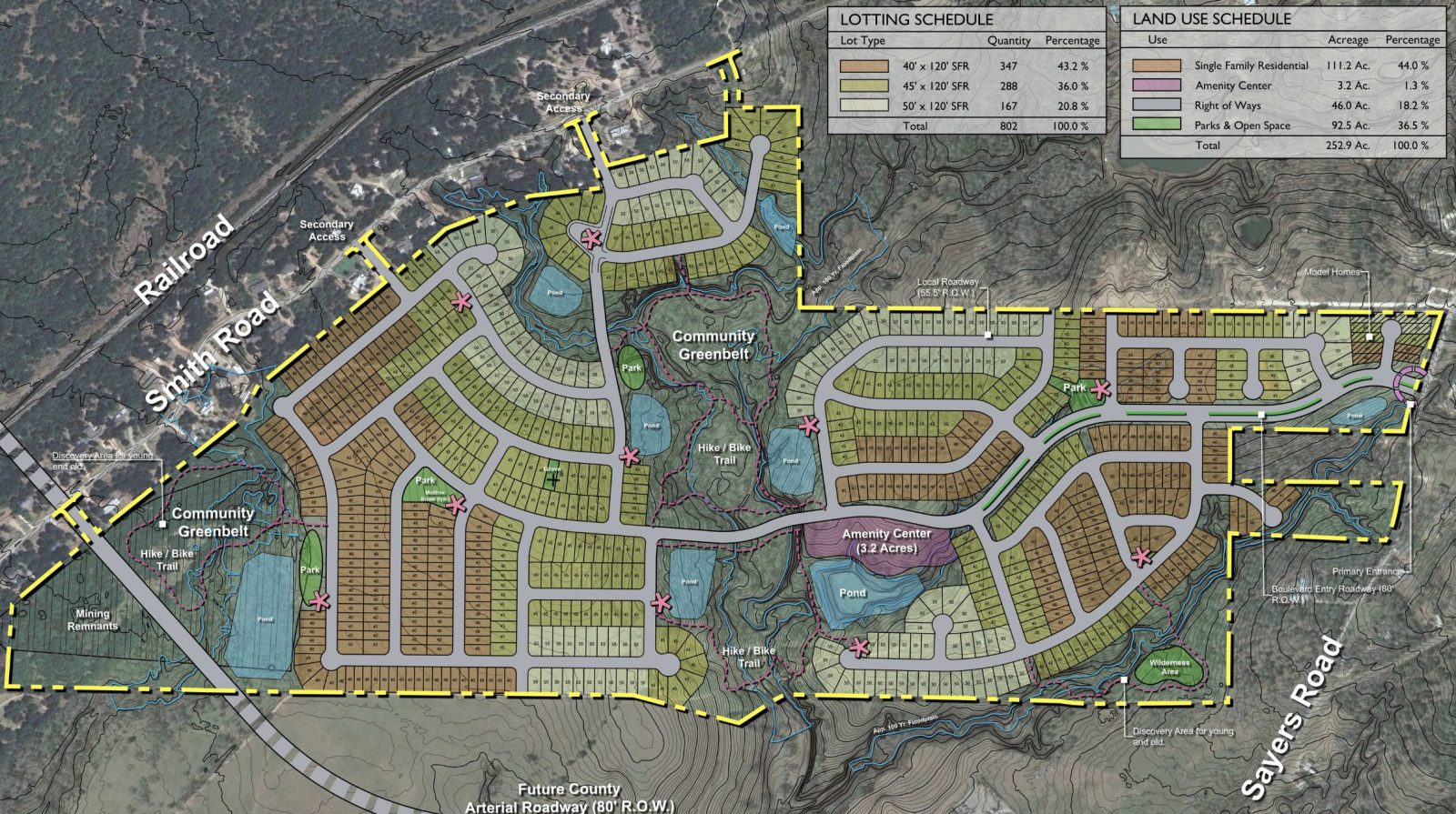 Project Experience - Buy Land In Texas